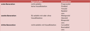 Was sind Betablocker? | Betablocker-Zentrum.com